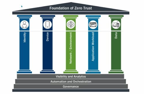 Stratus Cyber | Zero Trust is not a destination; it’s a complex journey
