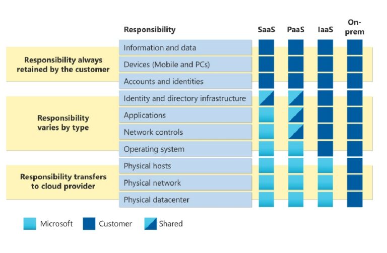 Stratus Cyber | The Truth behind Cloud Security and Shared ...